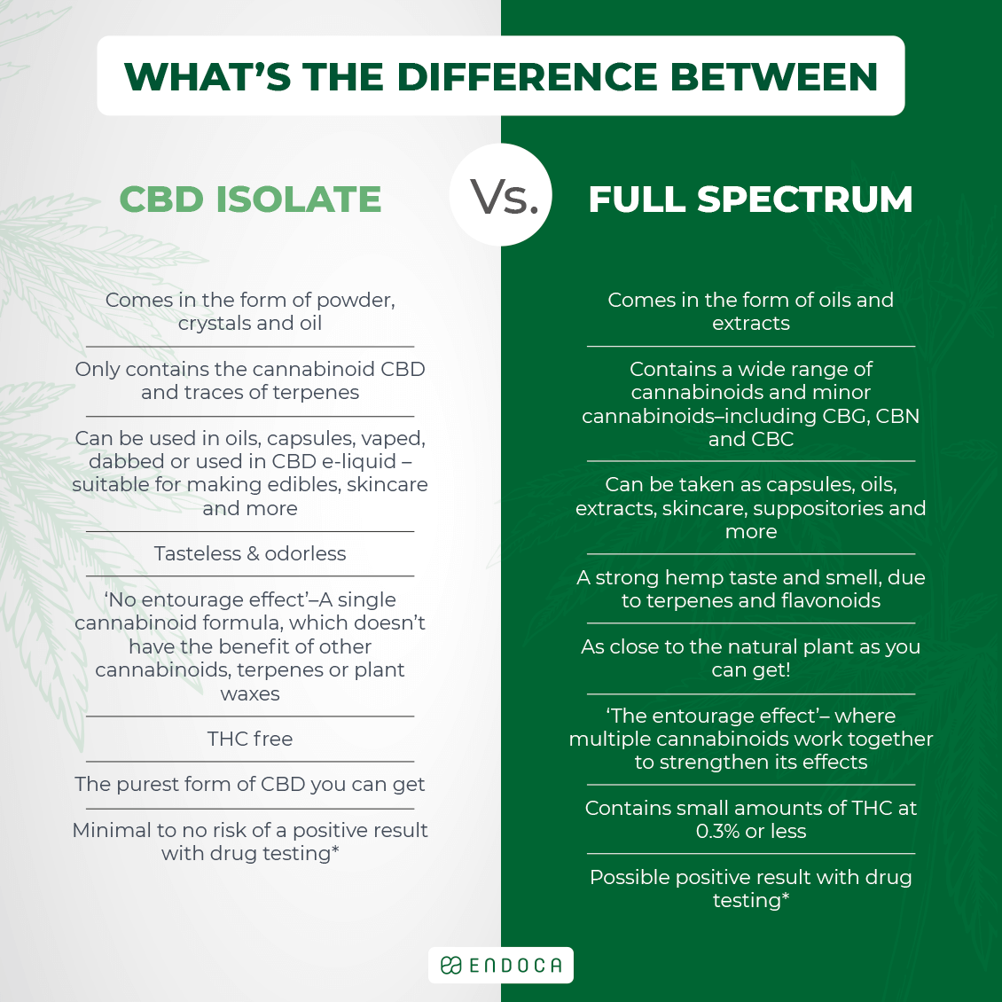 CBD Isolate Vs Full Spectrum - What's the difference? - Endoca© CBD CBD Isolate Vs Full Spectrum - What's the difference? - Endoca© CBD